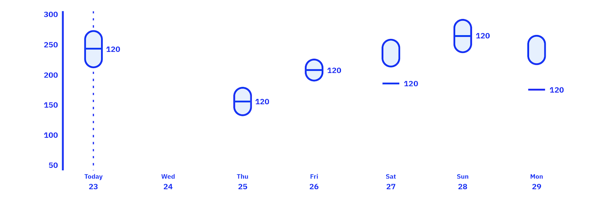 Use These ‘Dummy Numbers’ When Prototyping With Data - IDEO