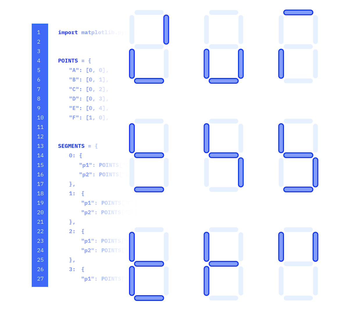Use These ‘Dummy Numbers’ When Prototyping With Data - IDEO
