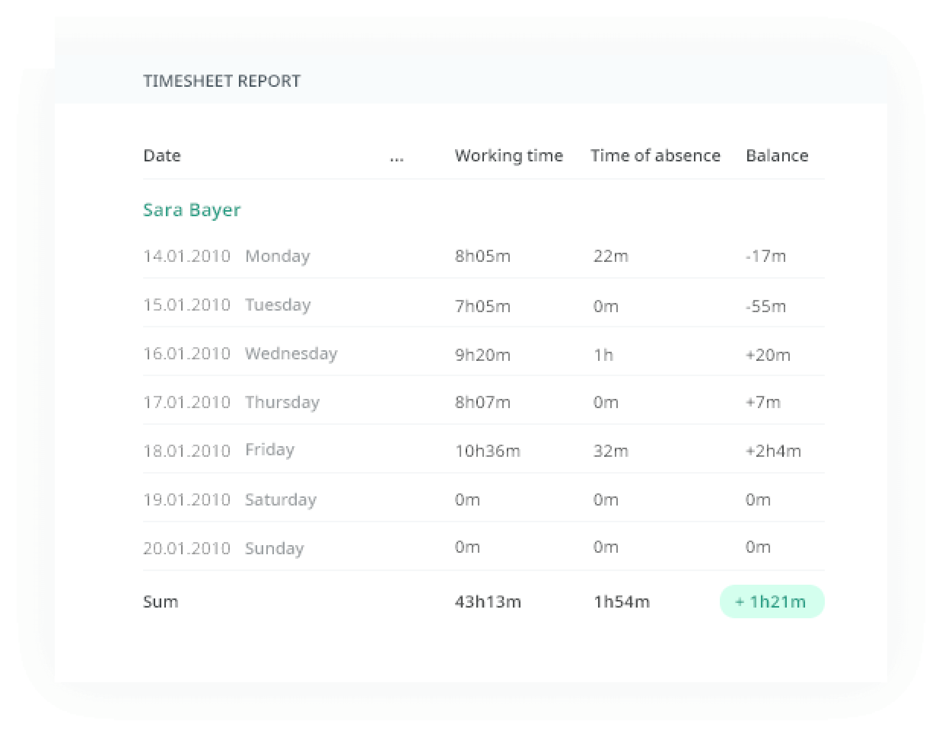 Online Timesheets - Attendance management software online - Calamari