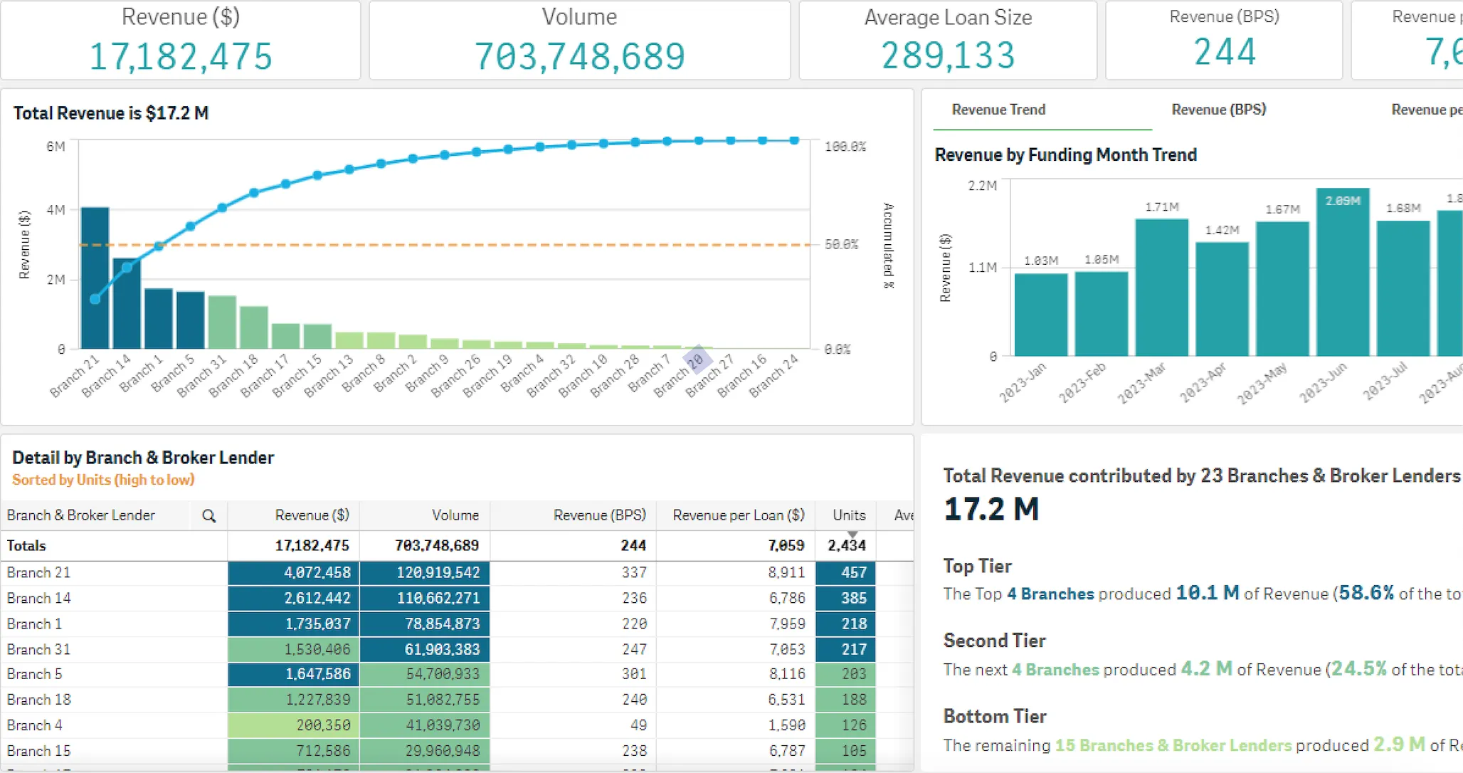 Mortgage Accounting Made Easier | Loan Vision