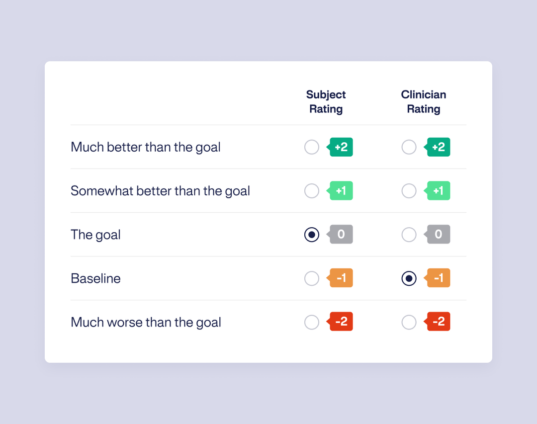 Goal Attainment Scaling — The Basics