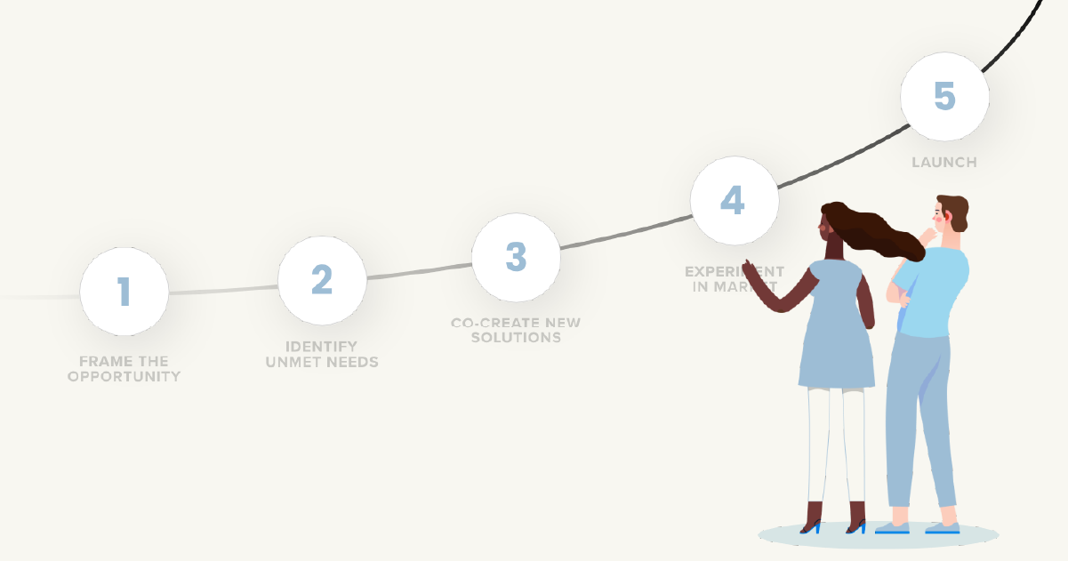 Services | Peer Insight