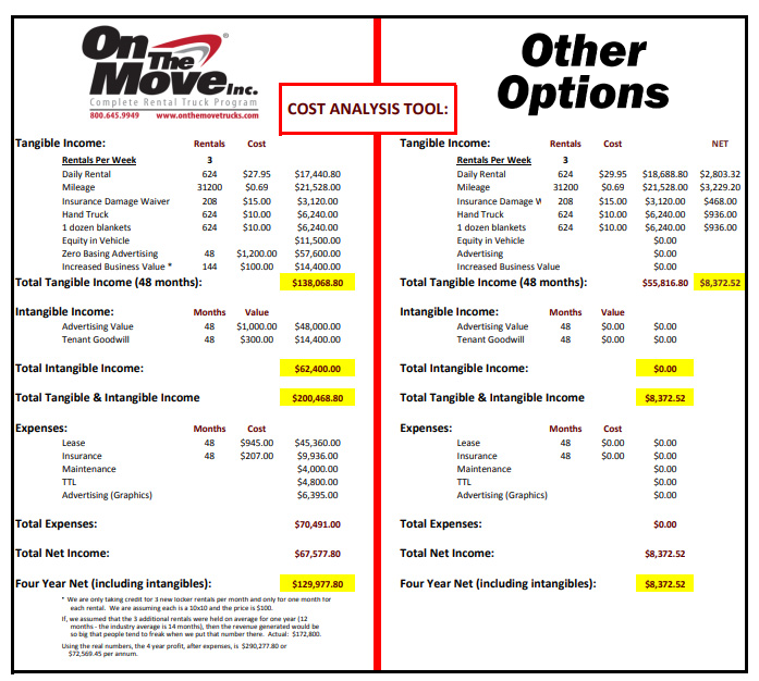 Other Truck Rental Programs vs. On The Move - Which Option Generates ...