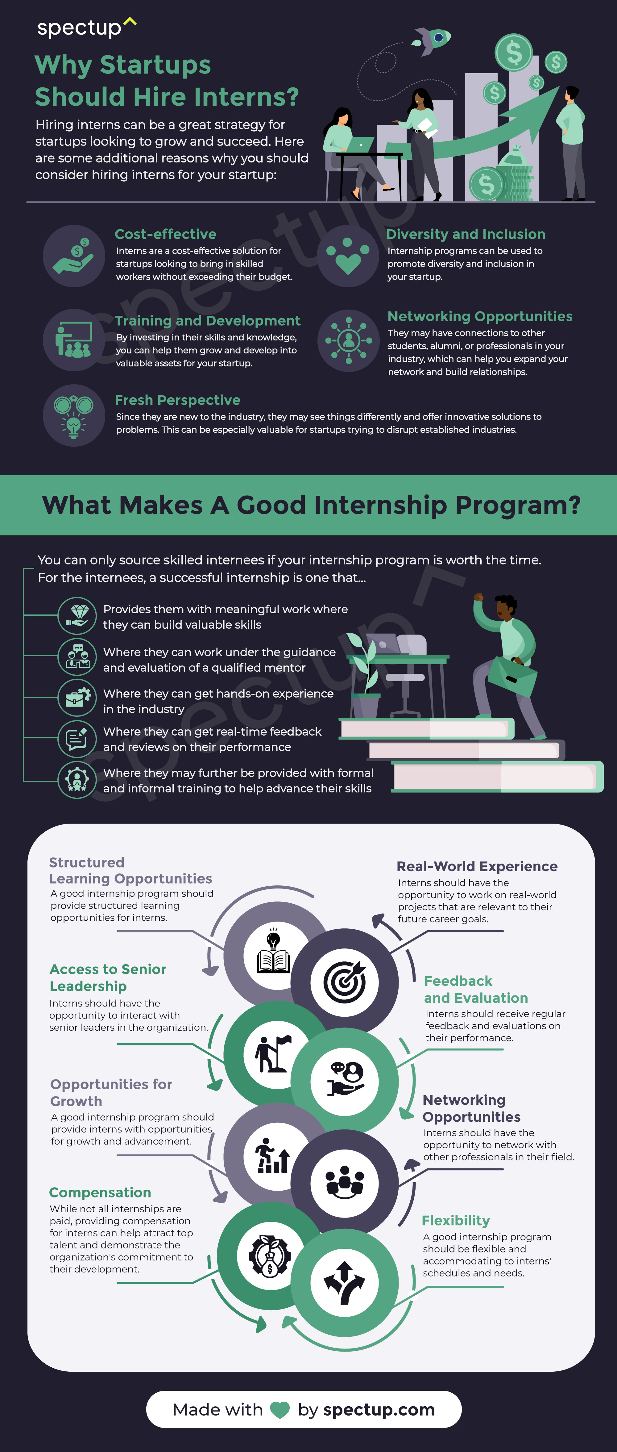 How To Find Interns For Your Startup | spectup