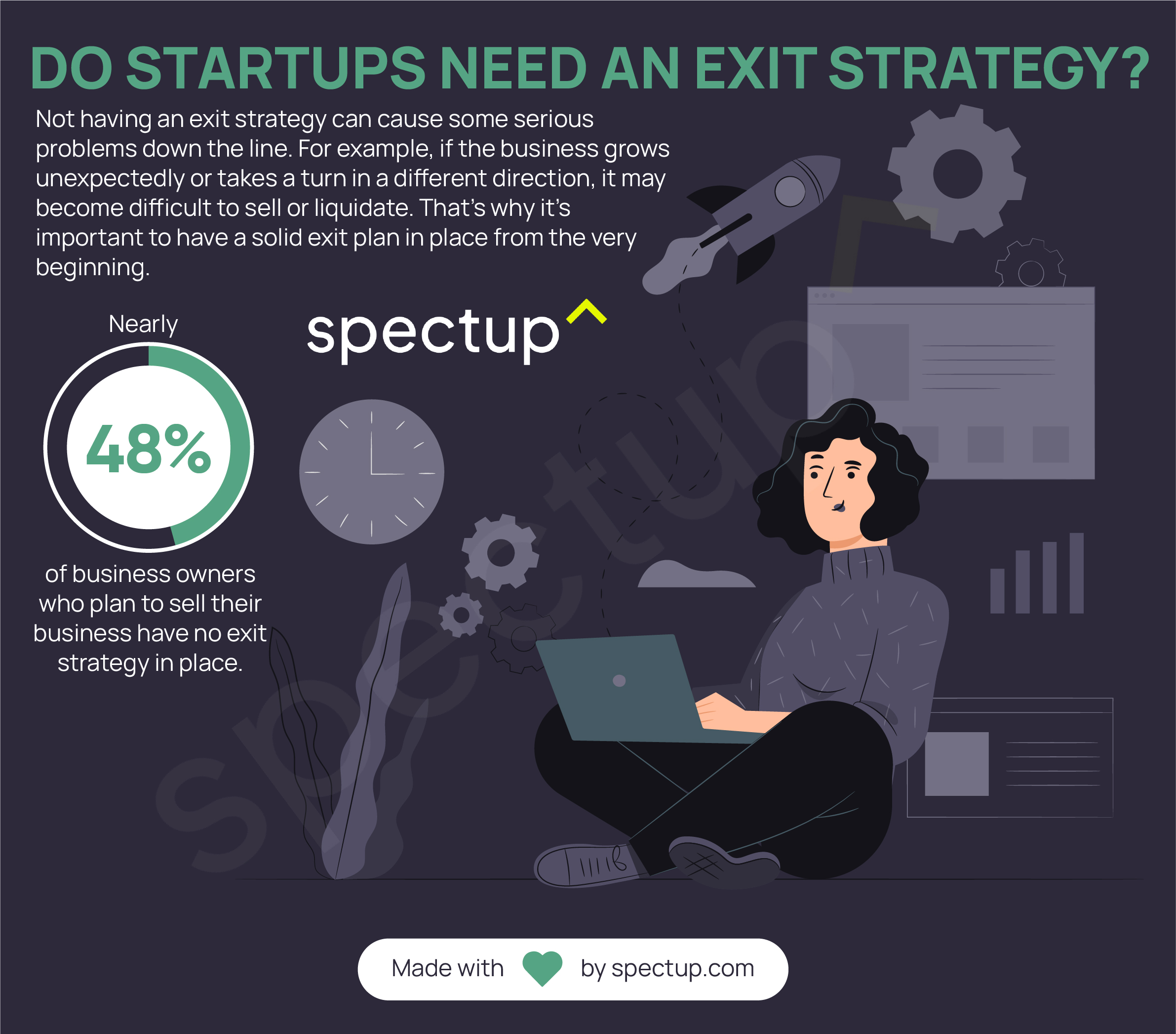 Leaving a Legacy - The 10 Best Exit Strategies For Startups | spectup