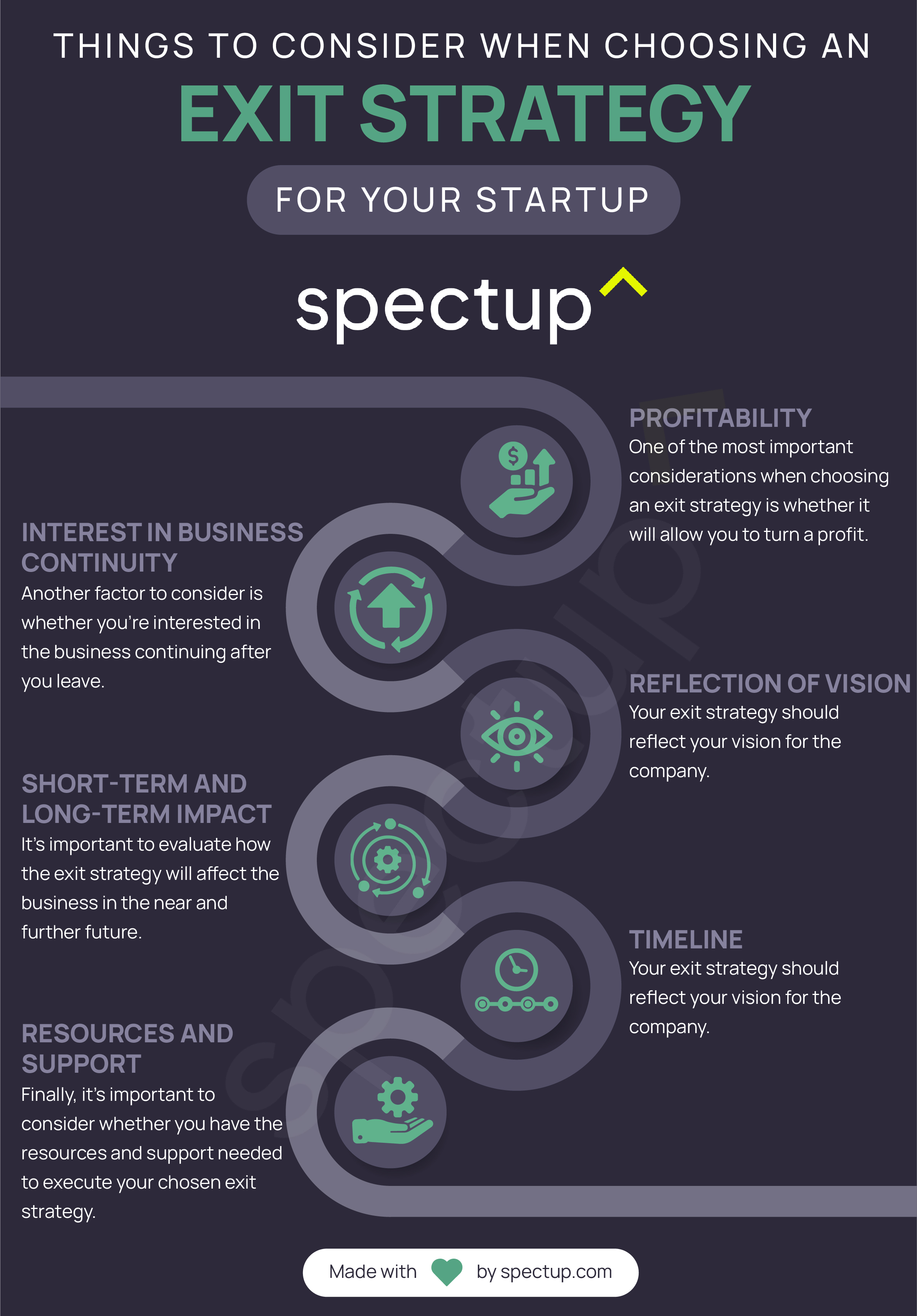 Leaving a Legacy - The 10 Best Exit Strategies For Startups | spectup