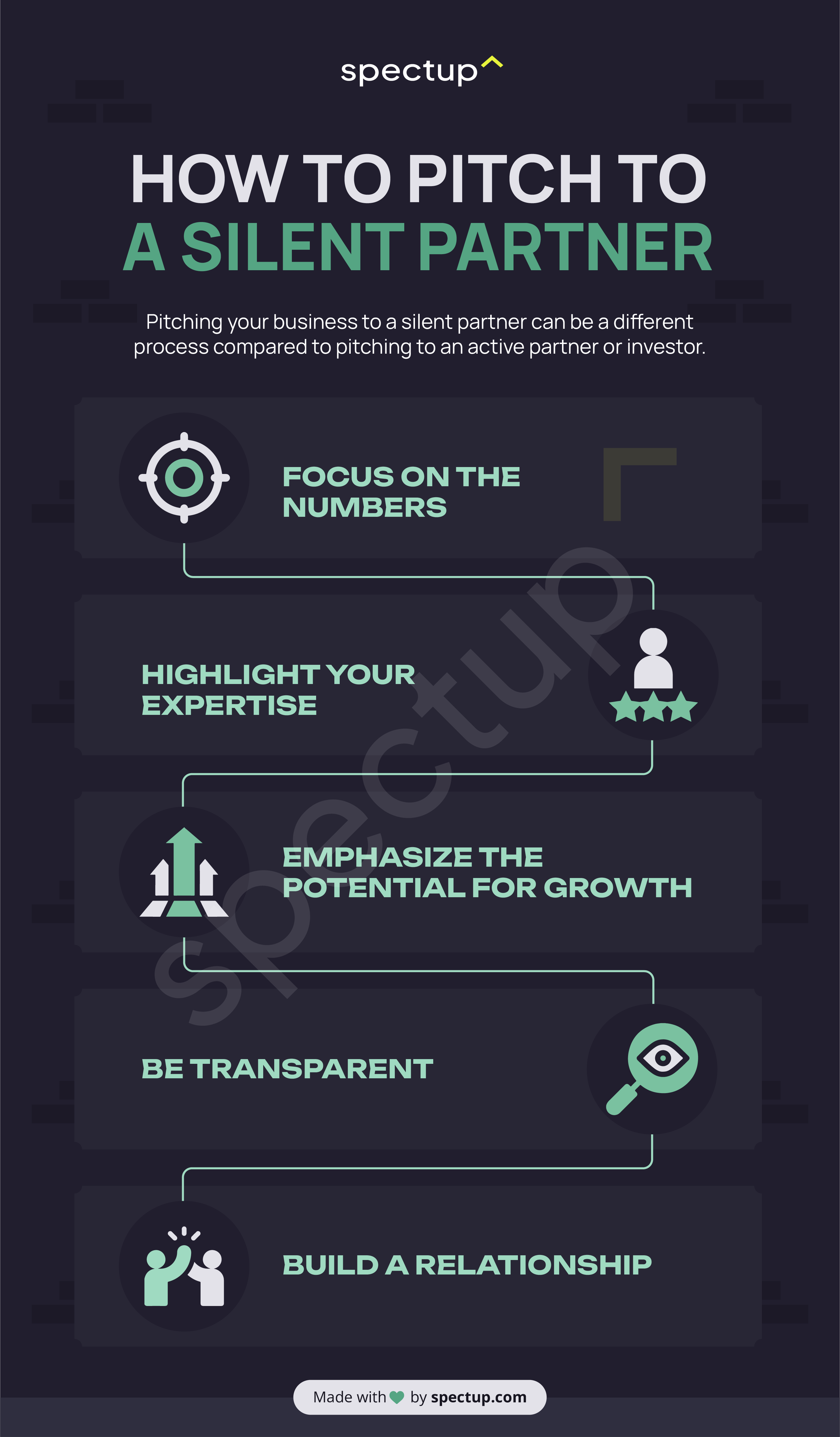 Silent Partner vs. Investor Contributions: Inside the Deal | spectup