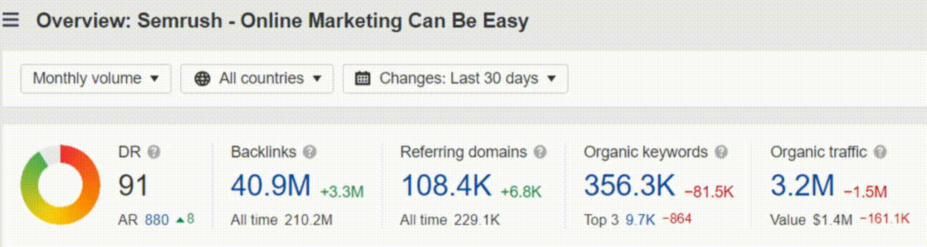 The Most Important Google Ranking Factors in 2024