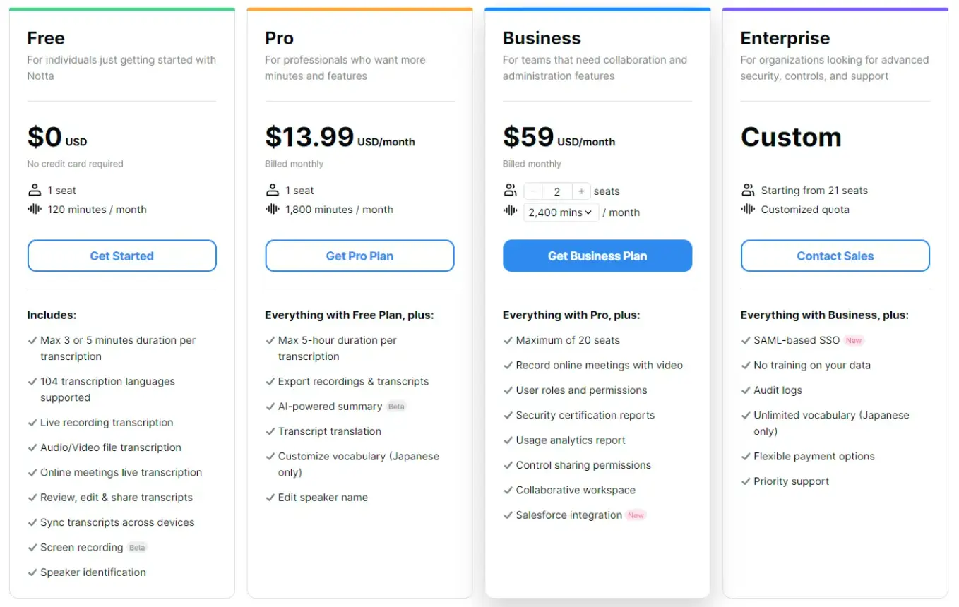 Top Transcribe Meeting Minutes Software in 2024
