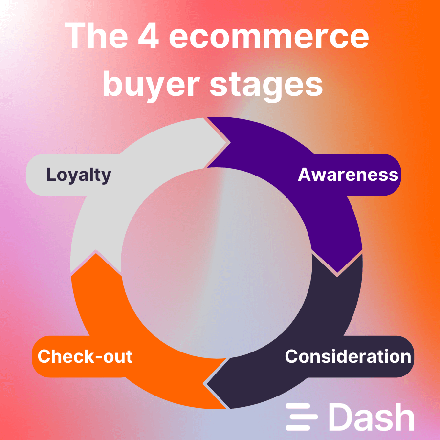 17 proven ecommerce marketing strategies to grow your brand