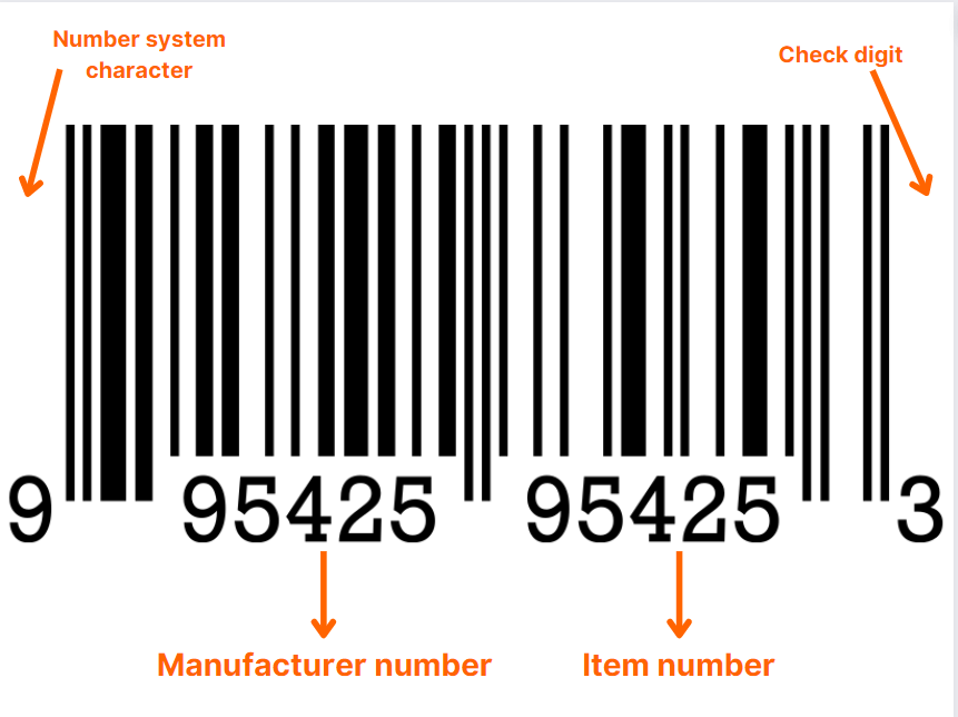 Universal Product Code UPC Dash Glossary Blog Universal Product Code UPC Dash Glossary Blog