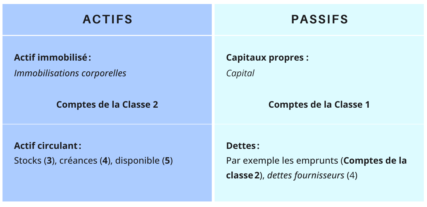 Les états financiers : définition, fonctionnement et exemples