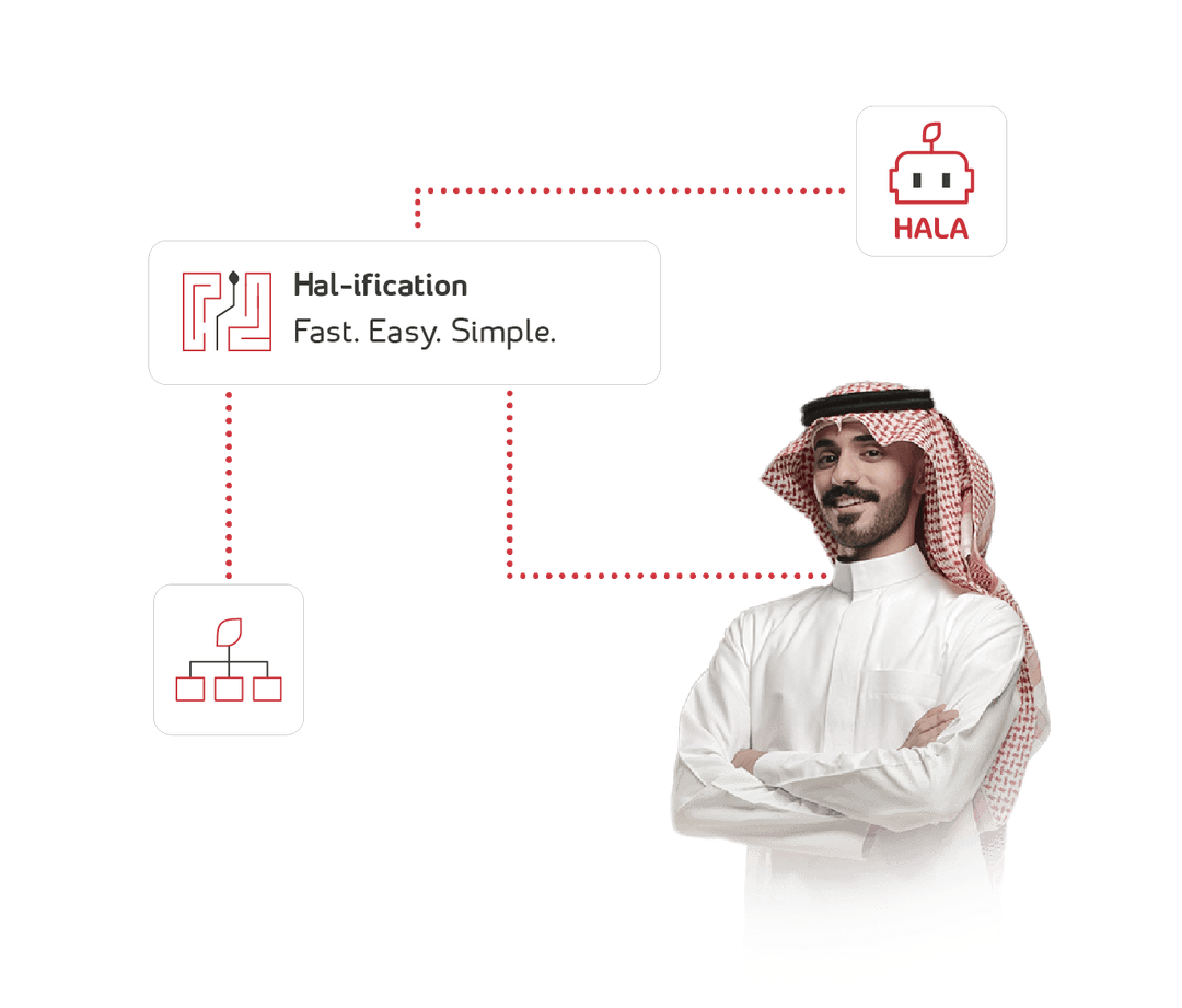 HAL ERP - Top ERP System in Saudi | Voted best for simplicity by experts