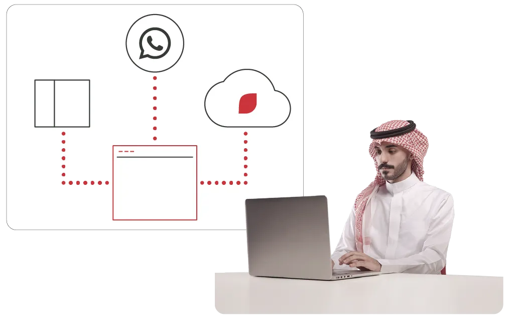HAL ERP - Collaboration Workflow