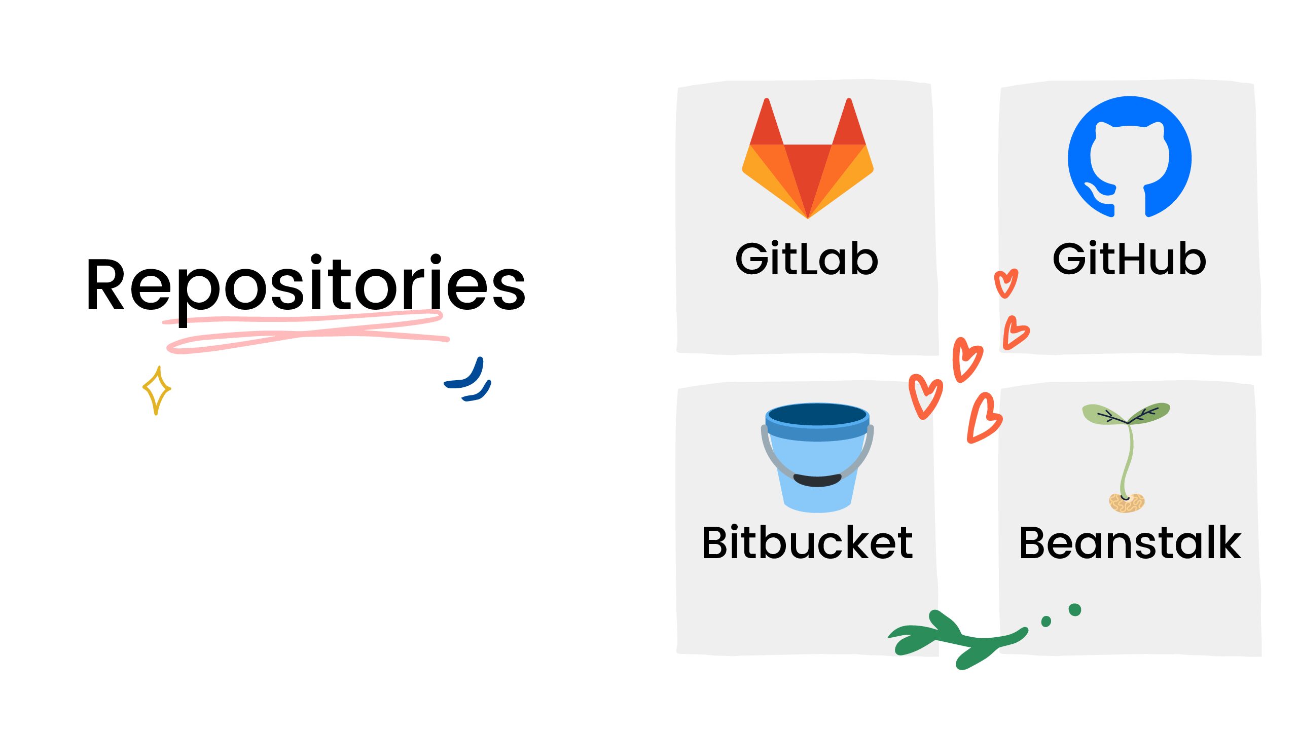 GIT – Gitlab