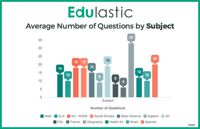 What is the Right Number of Test Questions? - Blog | Pear Deck Learning