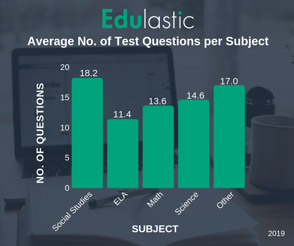 How to Determine the Best Length for Your Assessment - Blog | Pear Deck ...