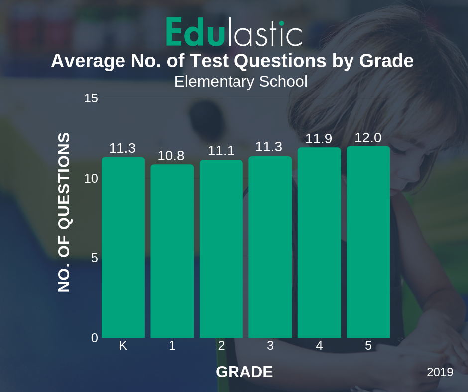 How to Determine the Best Length for Your Assessment - Blog | Pear Deck ...