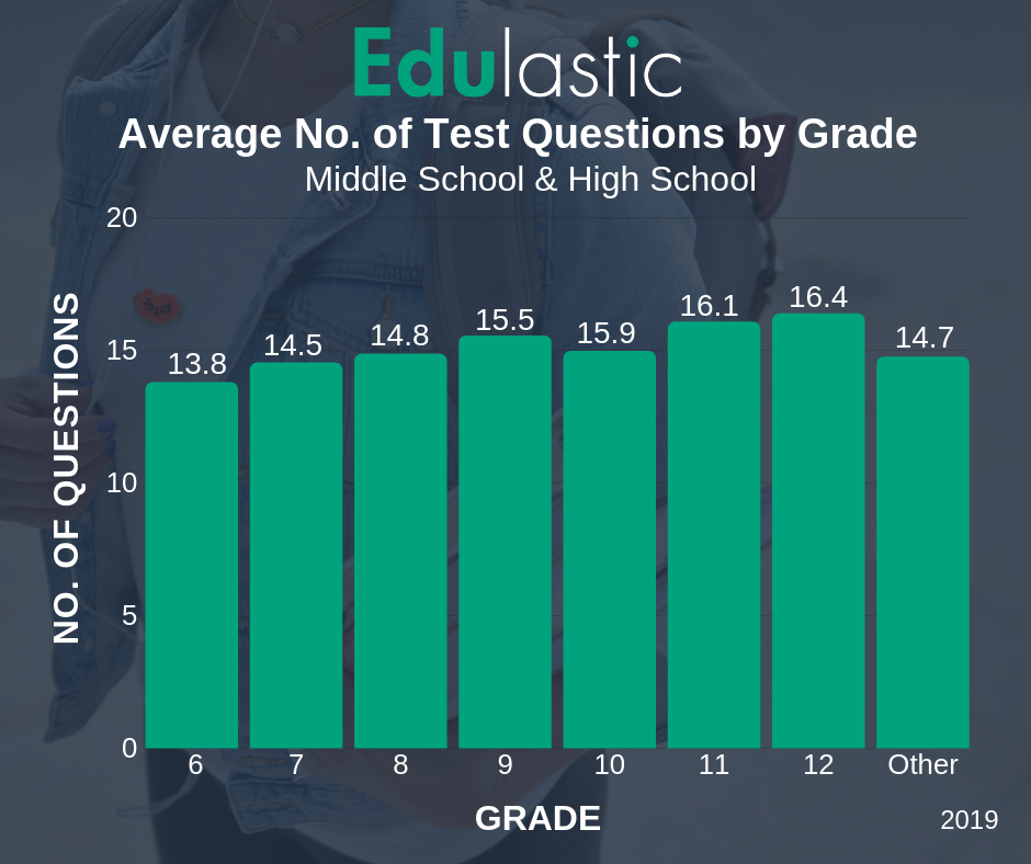 How to Determine the Best Length for Your Assessment - Blog | Pear Deck ...