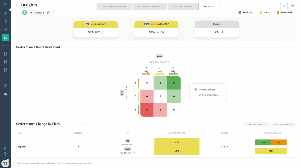 New Pear Assessment Premium Reports Available Now - Blog | Pear Deck ...