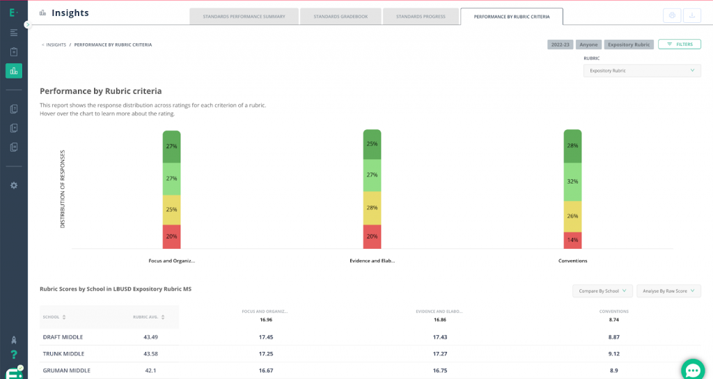 New Pear Assessment Premium Reports Available Now - Blog | Pear Deck ...