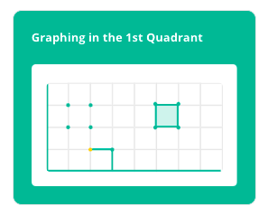 Pear Assessment Question Type Showcase: Graphing - Blog | Pear Deck ...