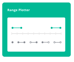 Pear Assessment Question Type Showcase: Graphing - Blog | Pear Deck ...