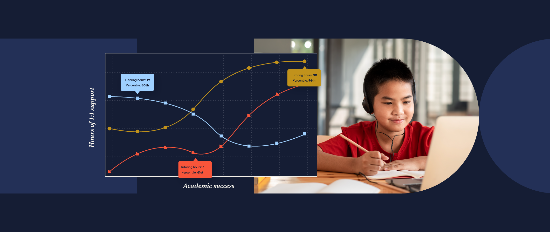Five Best Practices for Tutoring K-12 Students - Blog | Pear Deck Learning
