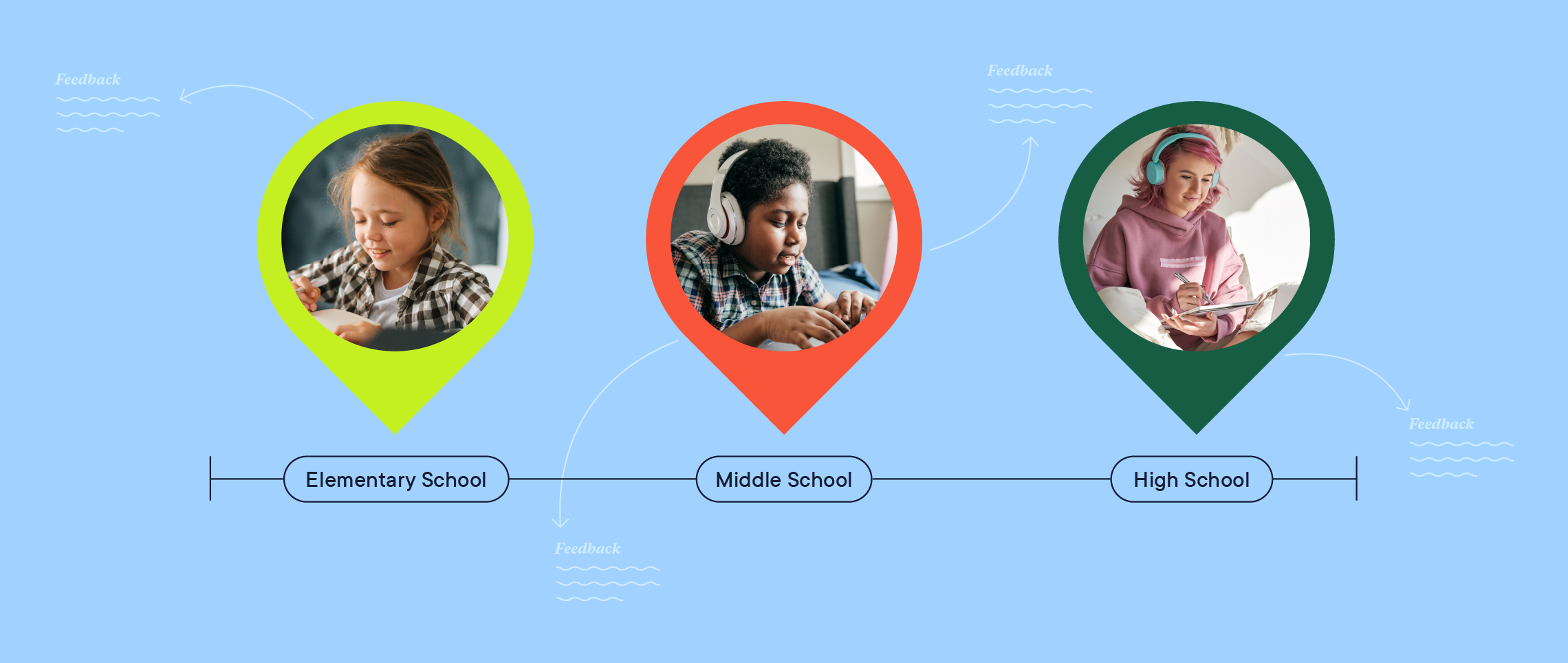 How to Provide Writing Feedback to Different Age Groups - Blog | Pear Deck Learning