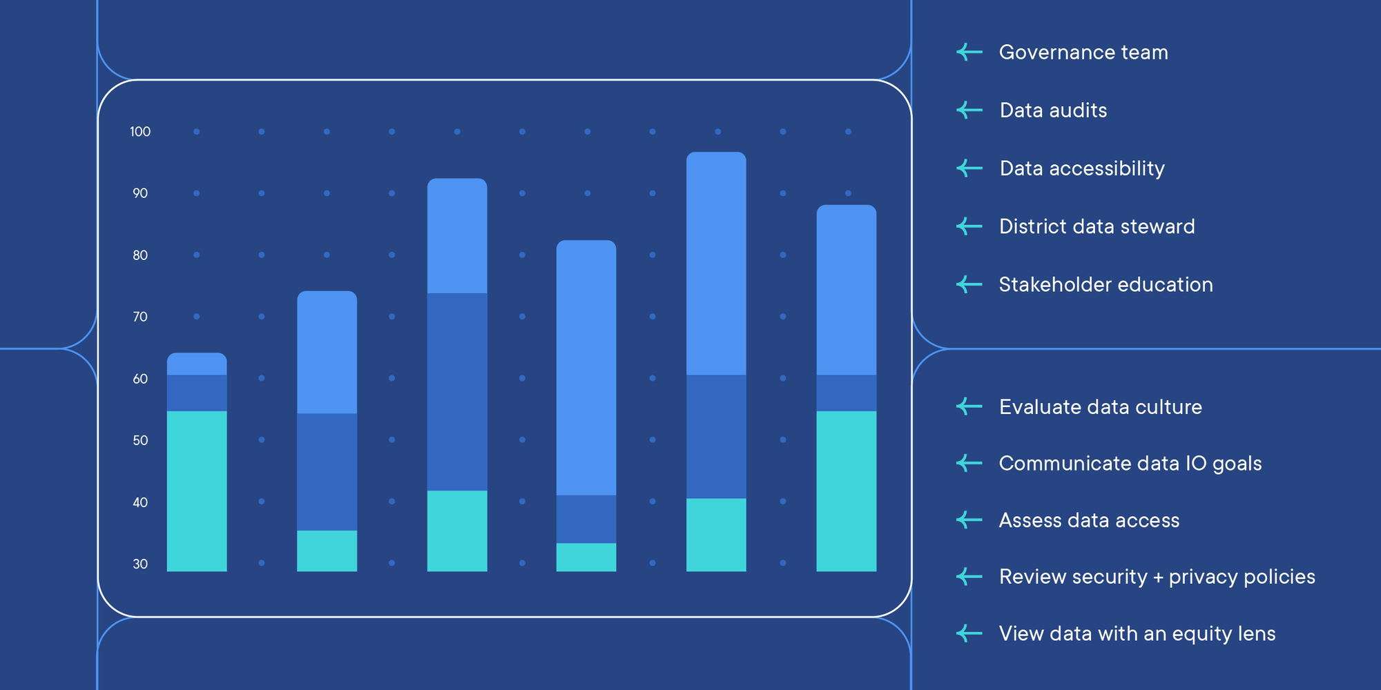 Your 10-Step Guide to Data Readiness - Blog | Pear Deck Learning