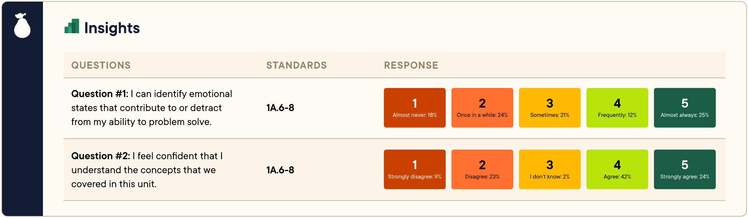 Pear Assessment's Data Studio Enhancements: Elevating Student Support through Comprehensive ...