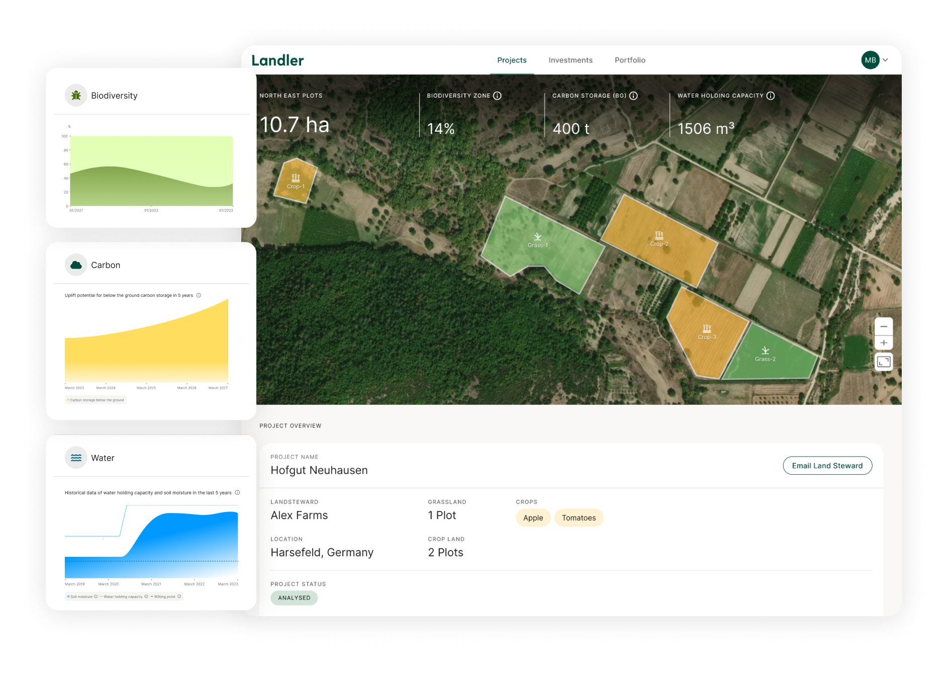 Unlock the True Potential of Your Land with AI-Backed MRV Solutions