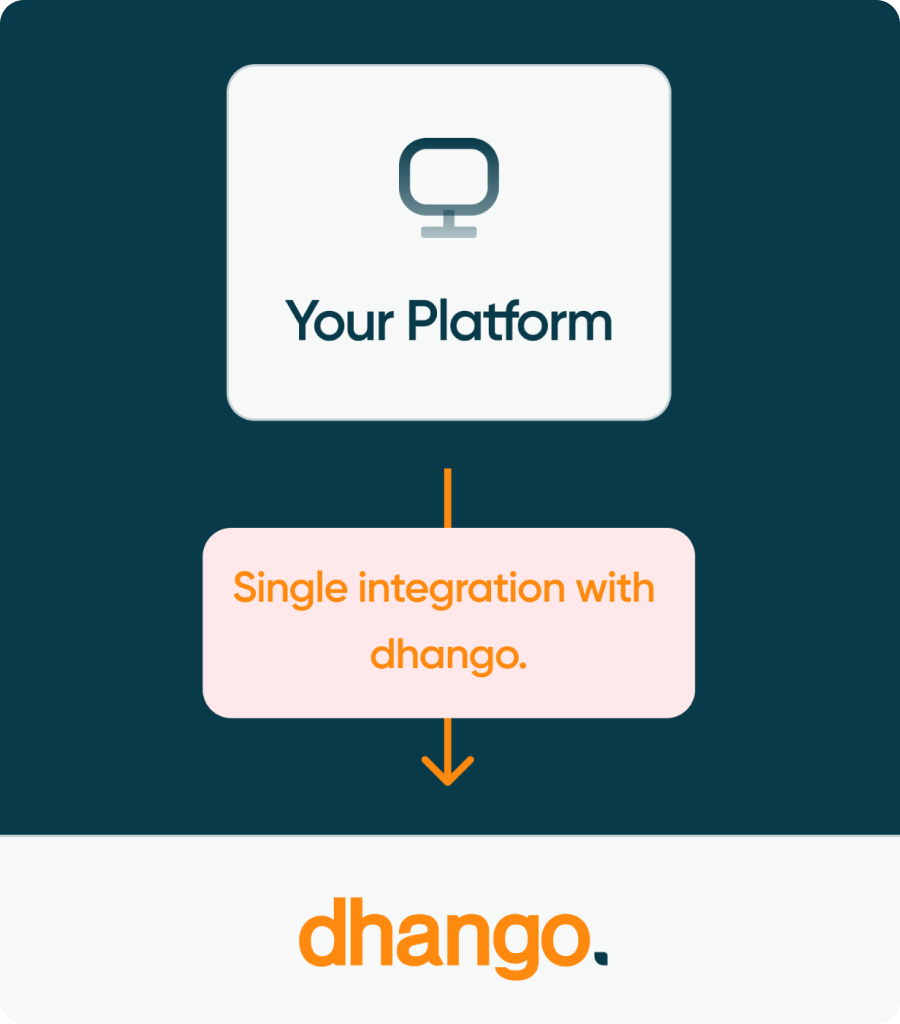 dhango