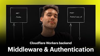 Implementing Backend API with Cloudflare Workers: Middleware & Authentication Tutorial