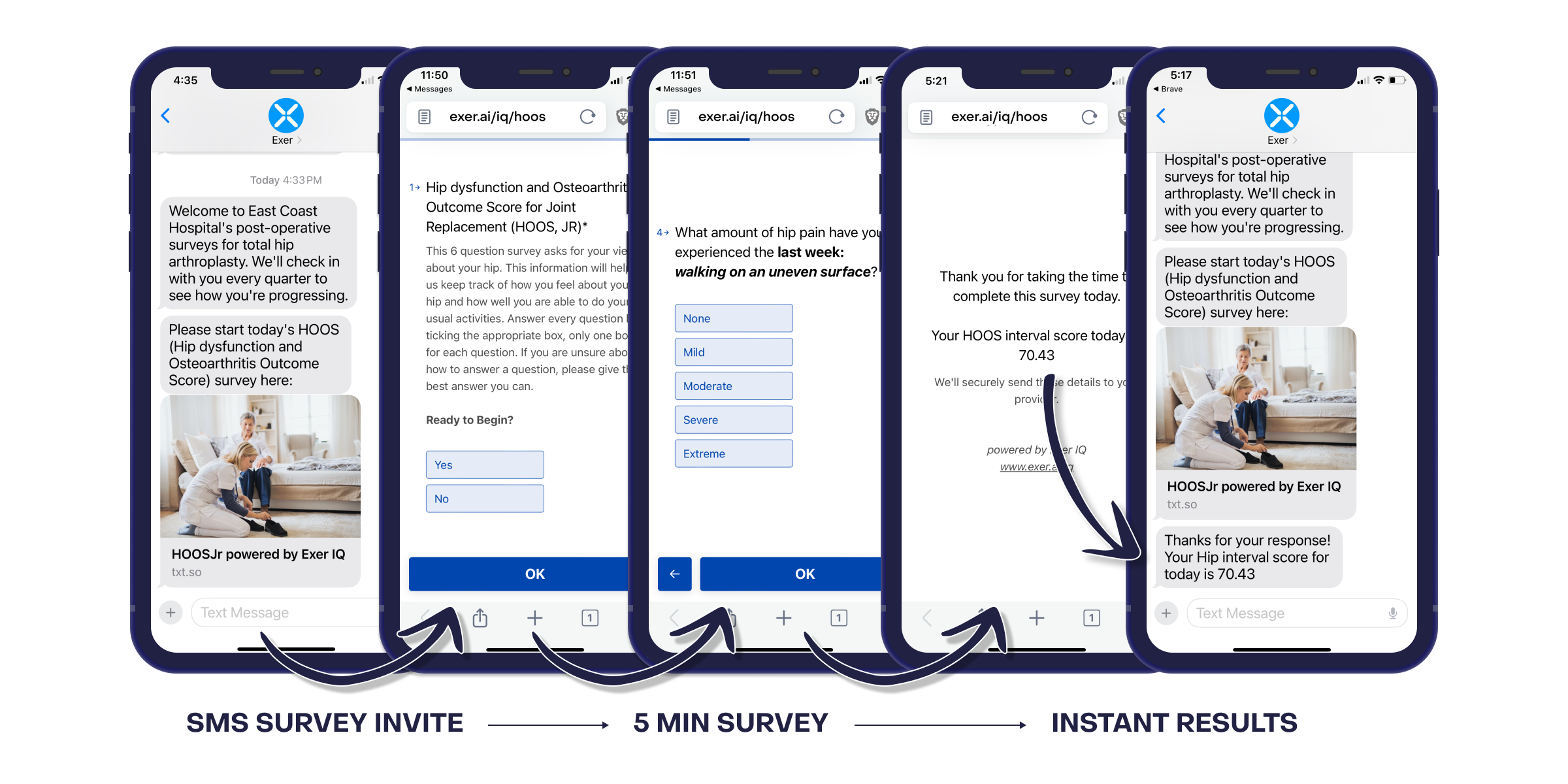 CMS PROMs Mandate - Exer IQ