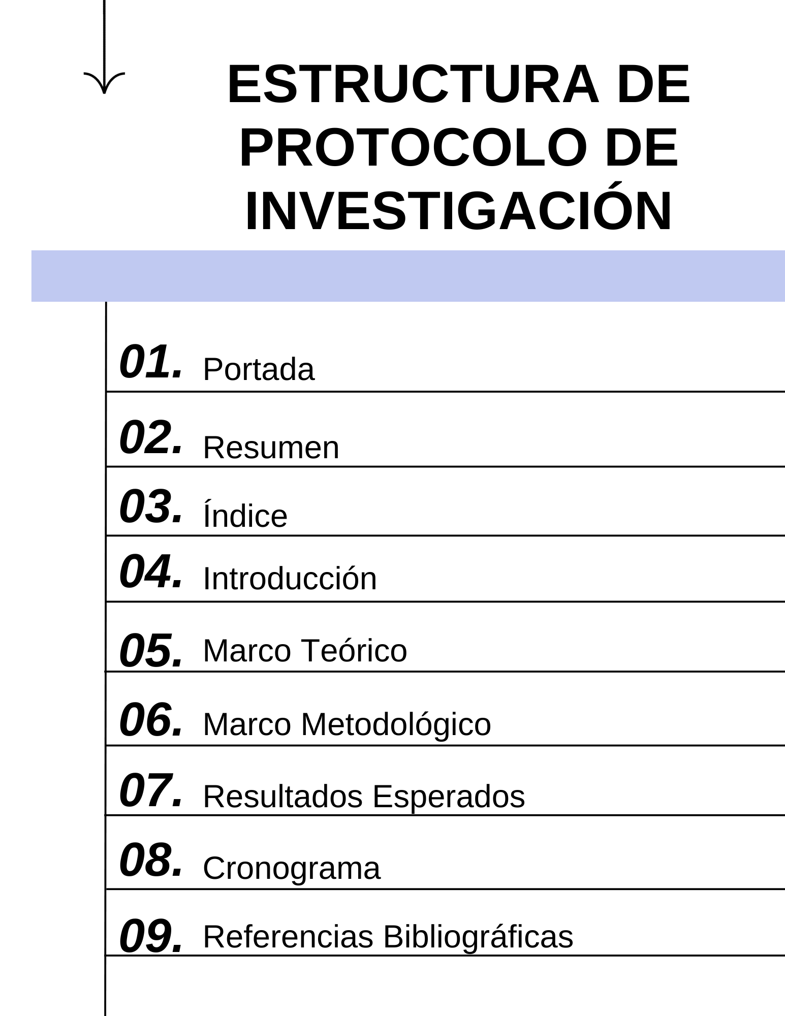 Protocolo de investigación ya hecho [Ejemplos] 📔 【Hacer Tu Tesis】
