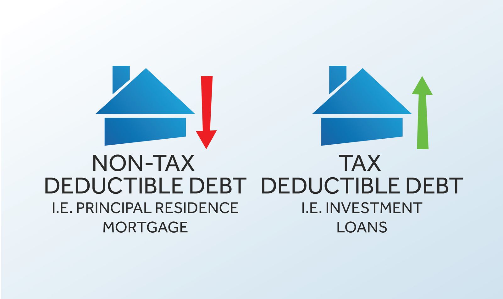 What Is Debt Recycling?