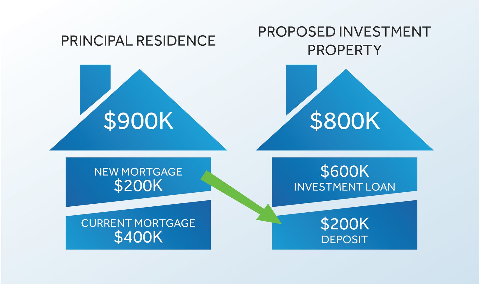 What Is Debt Recycling?