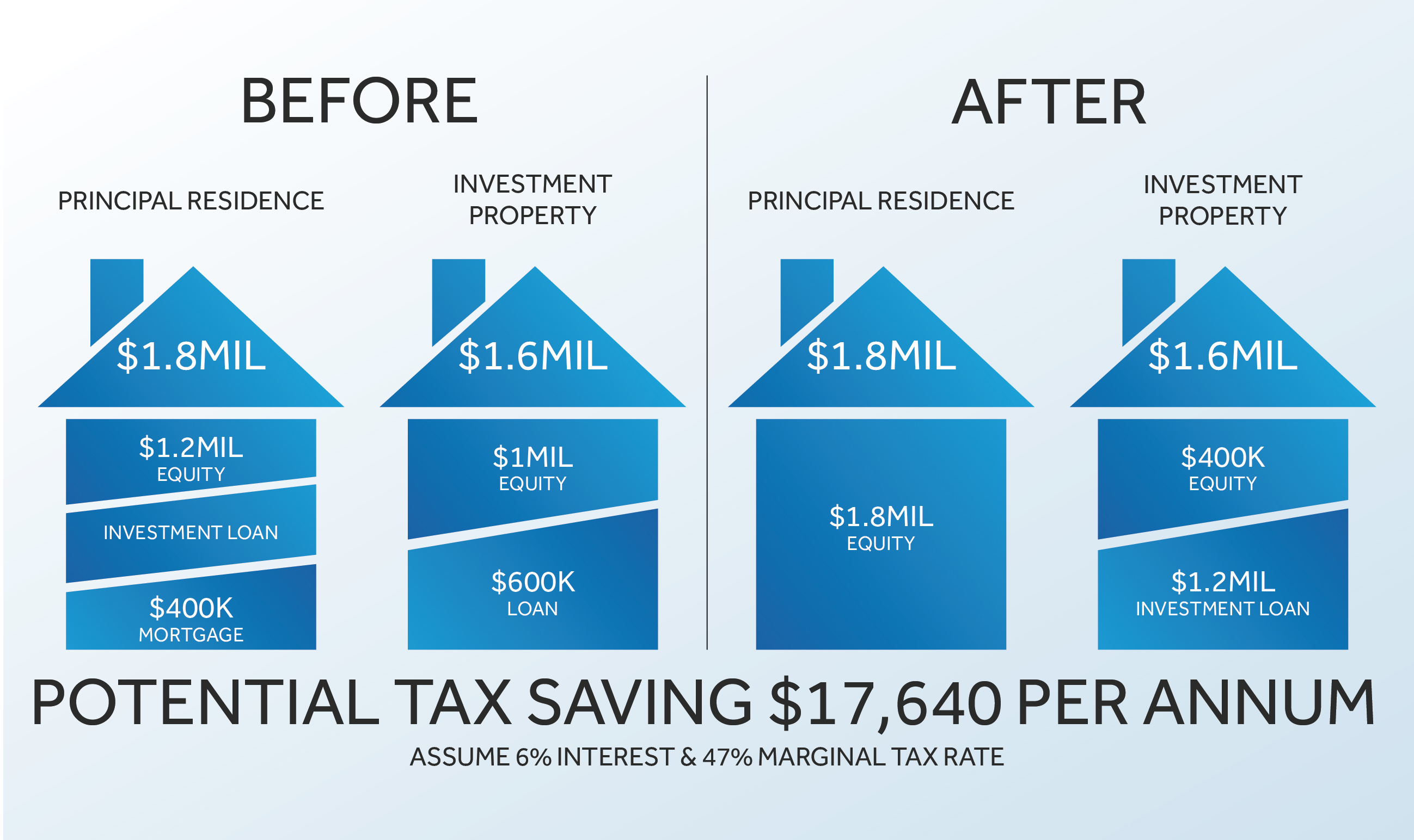 What Is Debt Recycling?