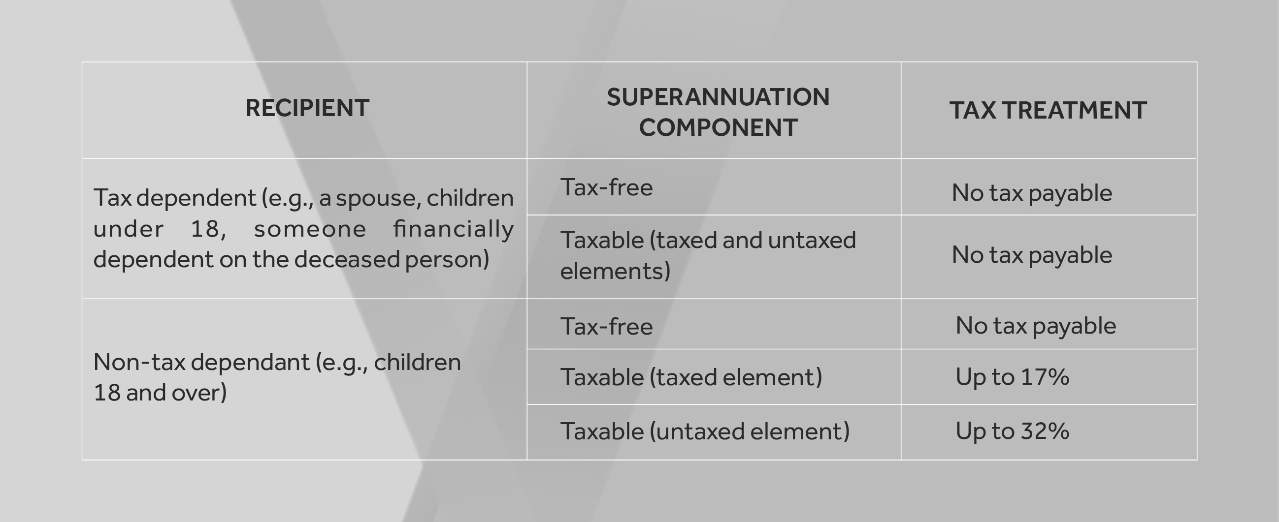 Super Death Taxes And How To Avoid Them