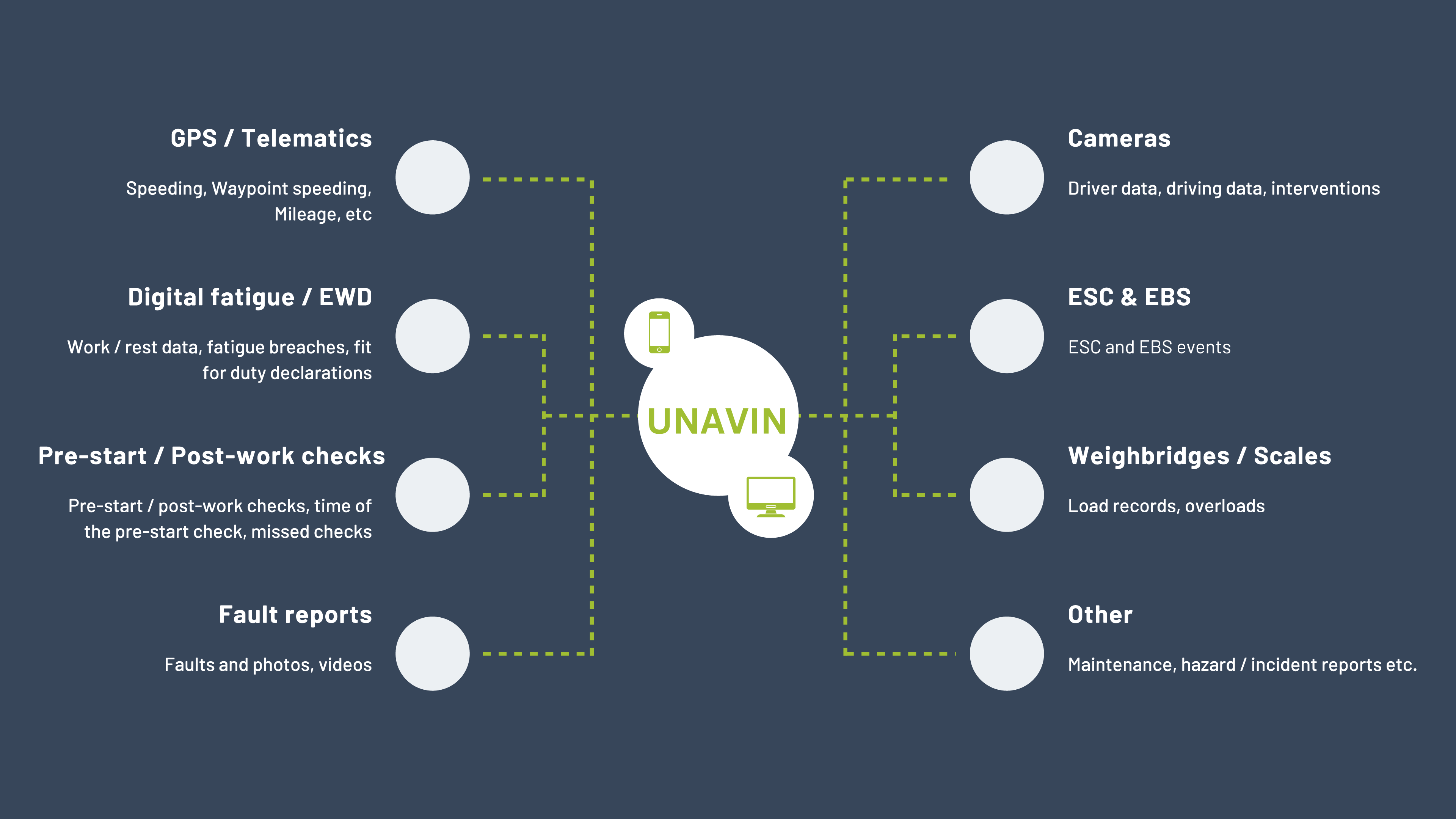 V-DAQ | Integrations | Unavin