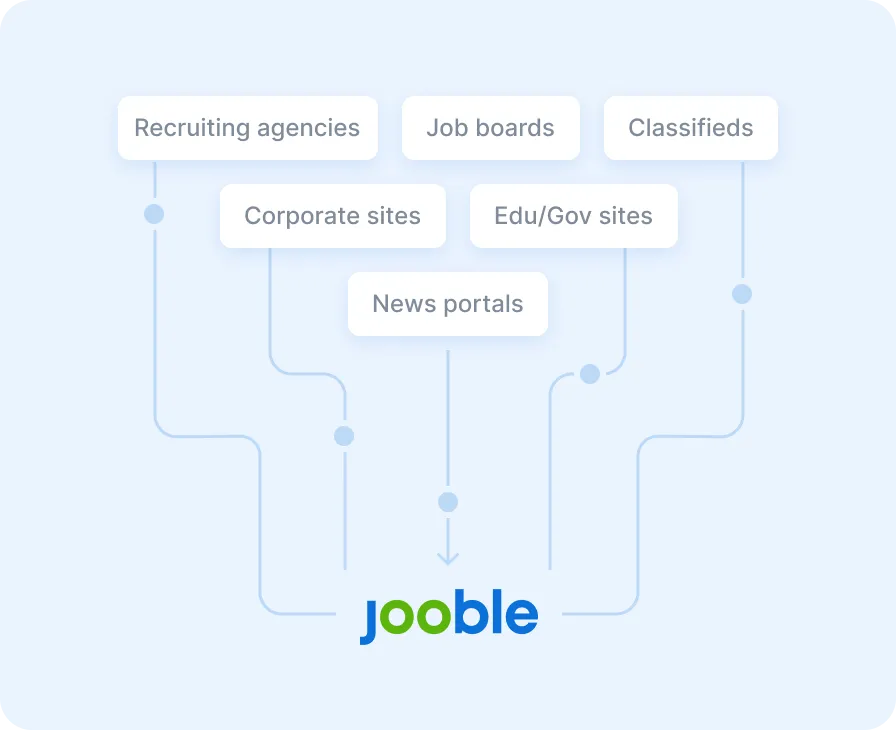 How Jooble Works — Jooble