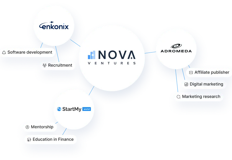 NOVA Ventures - Forged from Experience, Fueled by Trust