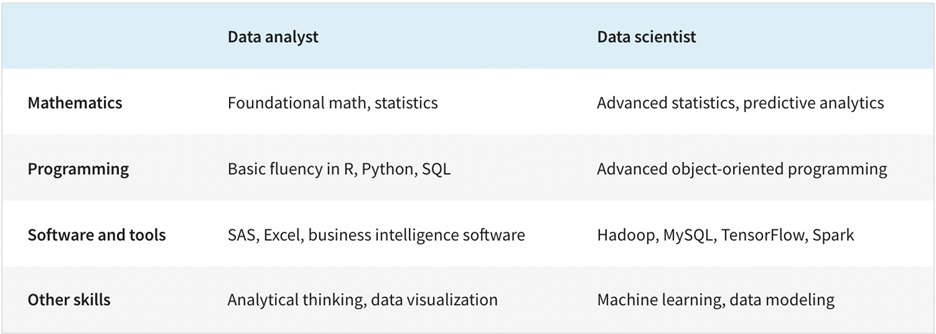 Should a Data Scientist Be Your Next Big Hire? How to Know When It's Time