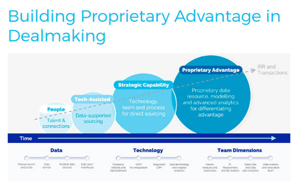 All Signs Point to Change: Tips to Ground Your Firm in Uncertain Times