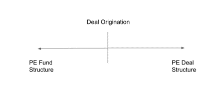 Deal Sourcing Strategies for Private Equity Firms