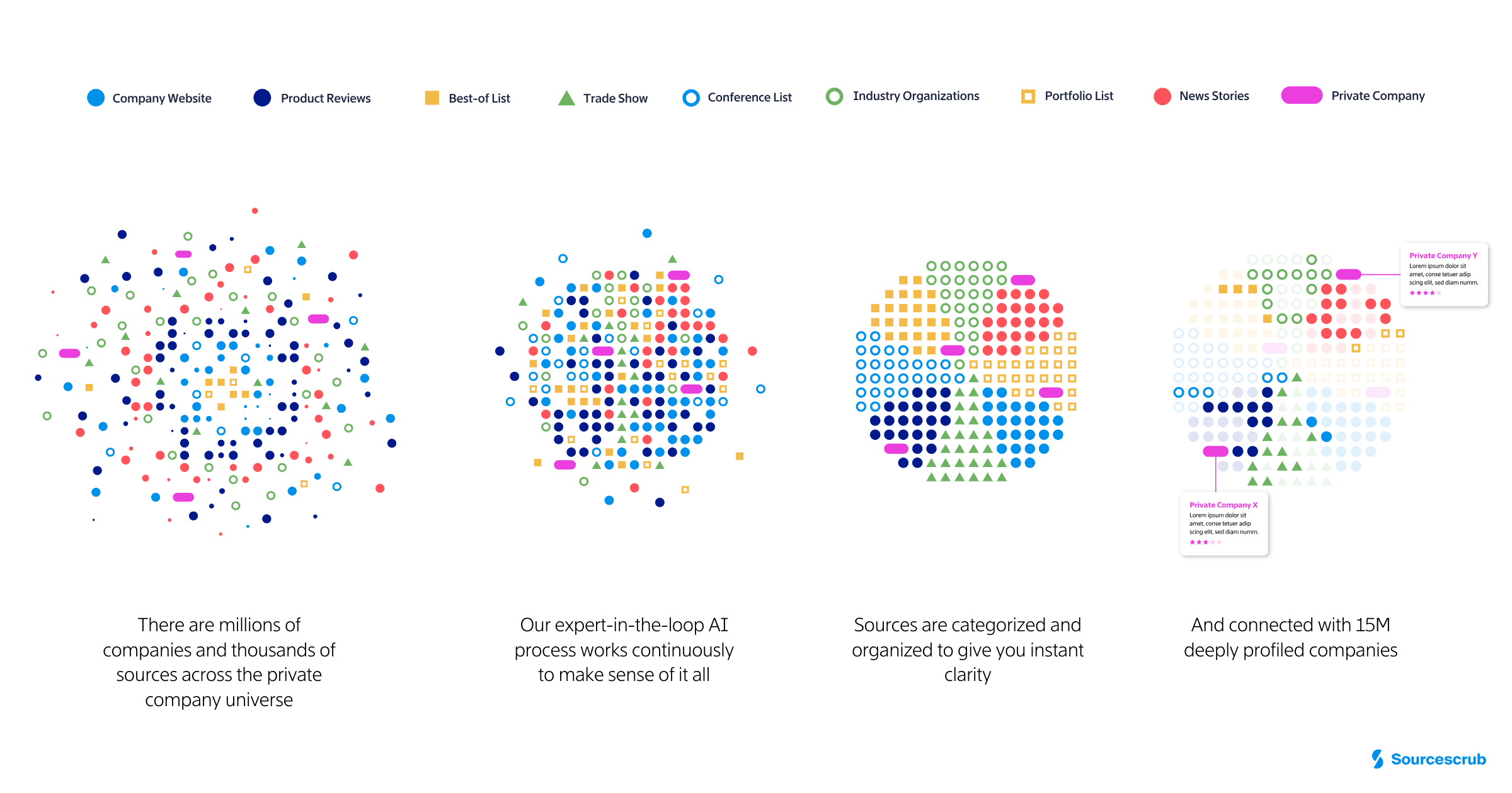 It's All Connected: How Sources-First Data Gets You to More Wins