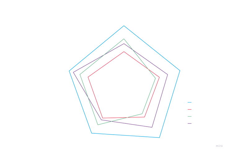Automotive » Industries » KINEXON