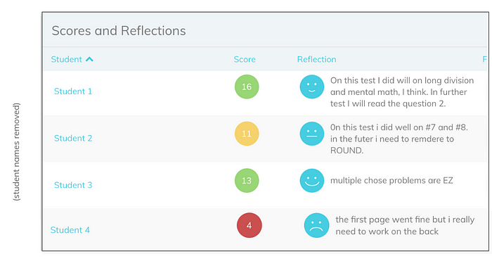 Sown To Grow | Inspiring a Growth Mindset Through Student Reflection