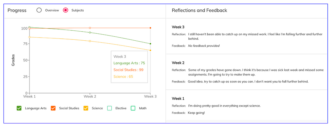 Sown To Grow | How Goal-Setting and Reflection Improve AVID